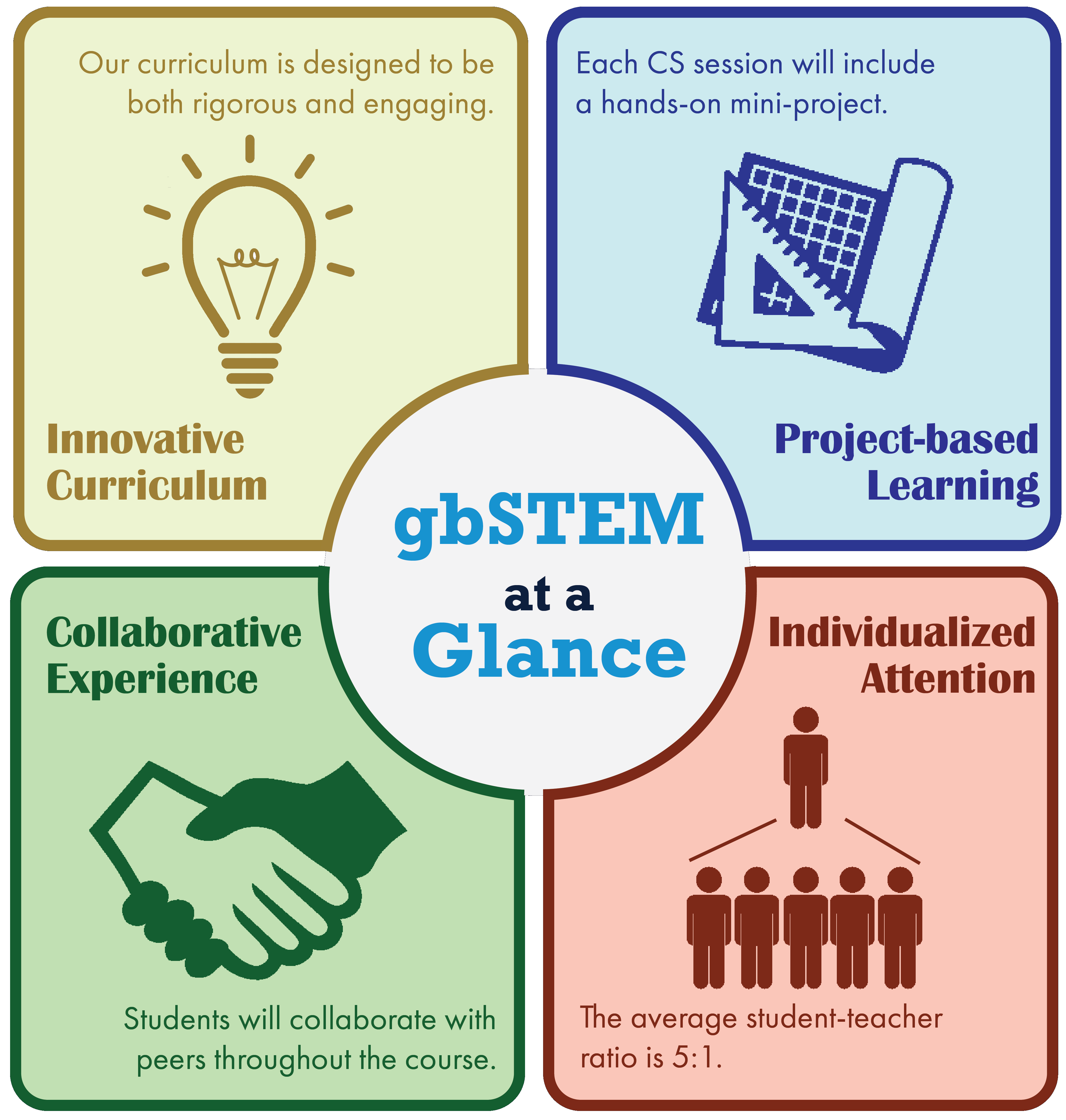 gbSTEM